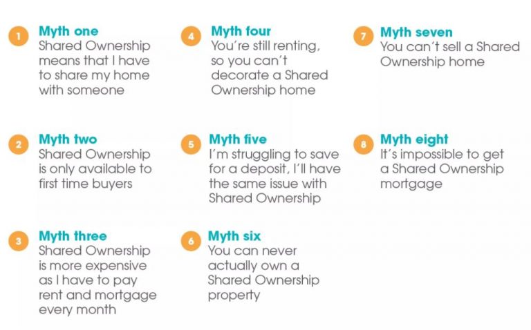 Shared Ownership Week - The perfect time to get on the Property Ladder ...